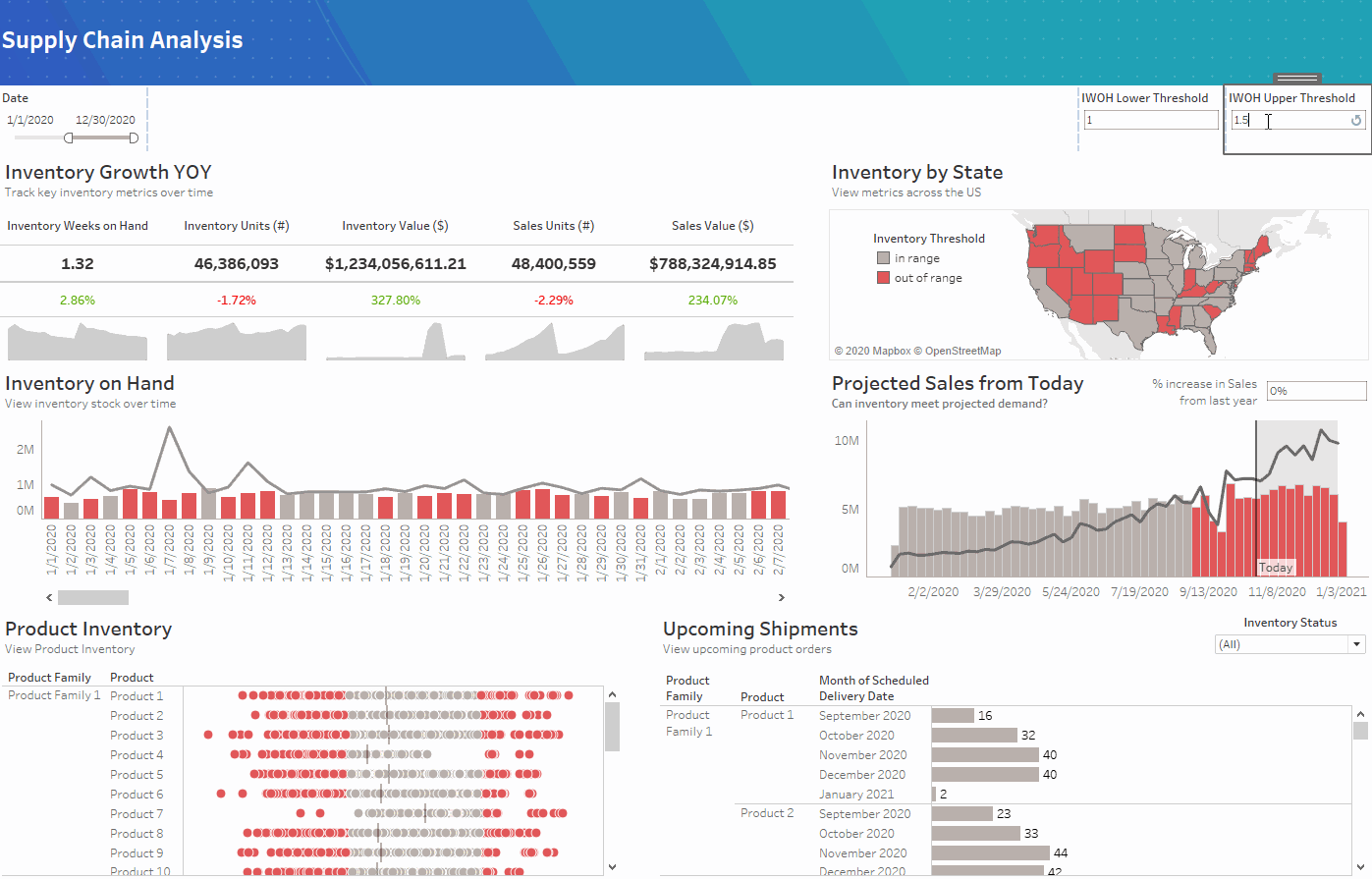 CoEnterprise | Retail and CPG Tableau Dashboard | Supply Chain