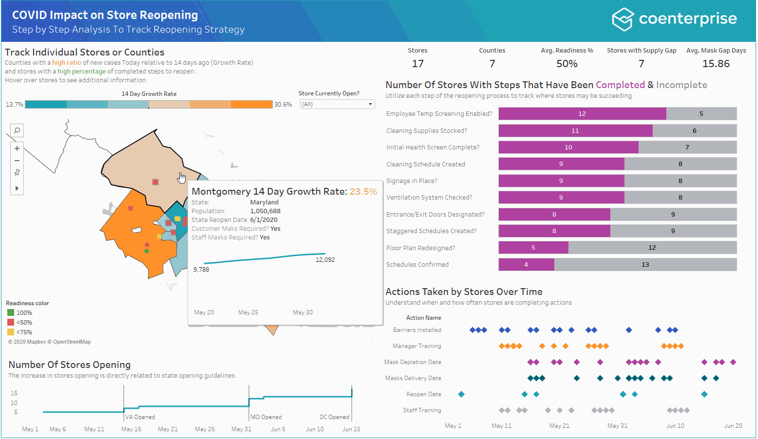 CoEnterprise | Tableau COVID-19 Dashboards CoEnterprise | Tableau COVID-19 Dashboards